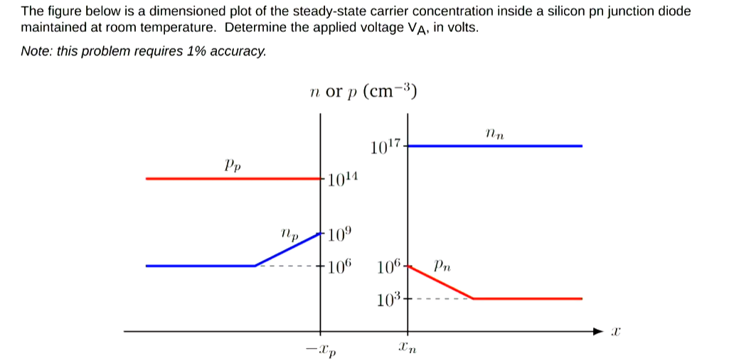 Solved The Figure Below Is A Dimensioned Plot Of The