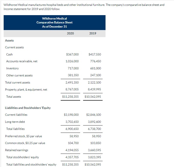 Solved רe company's comparative balance sheet andCalculate | Chegg.com