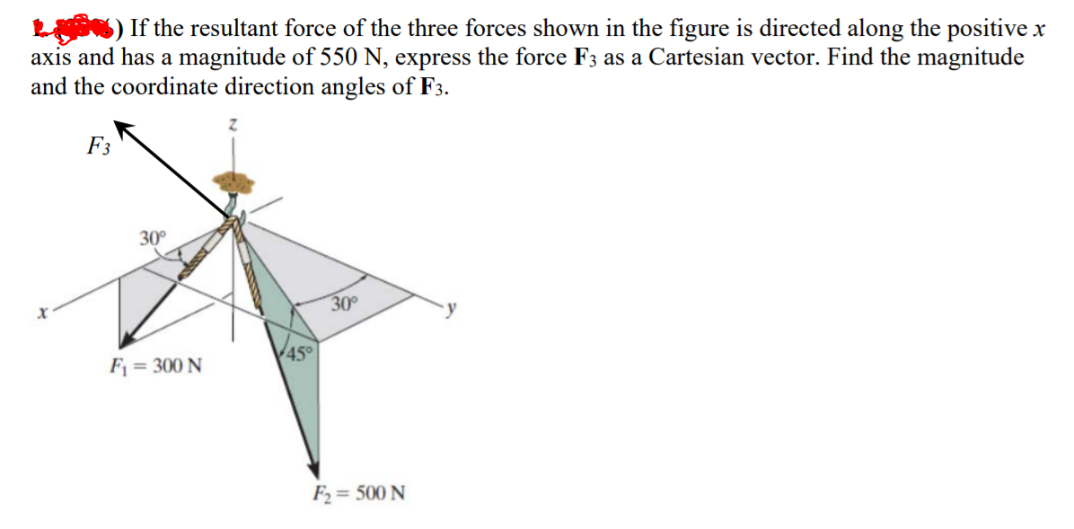 Solved If the resultant force of the three forces shown in | Chegg.com