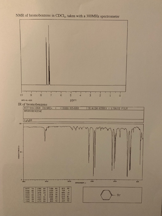 Solved NMR of bromobenzene in CDCl, taken with a 300MHz | Chegg.com