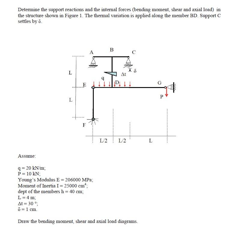 Solved Determine the support reactions and the internal | Chegg.com