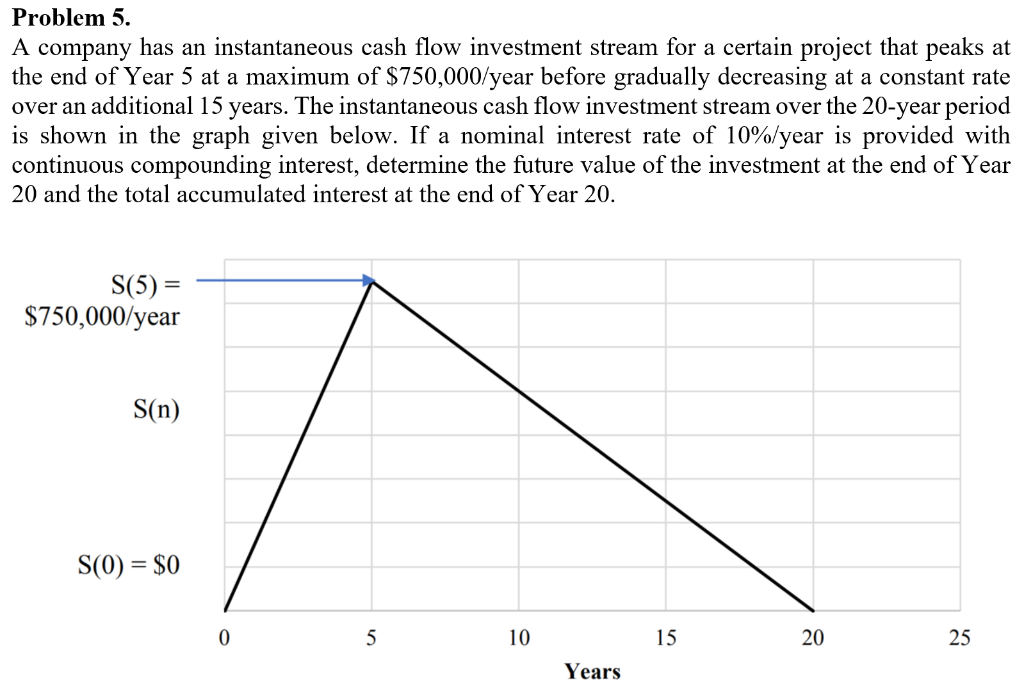 Problem 5. A company has an instantaneous cash flow | Chegg.com