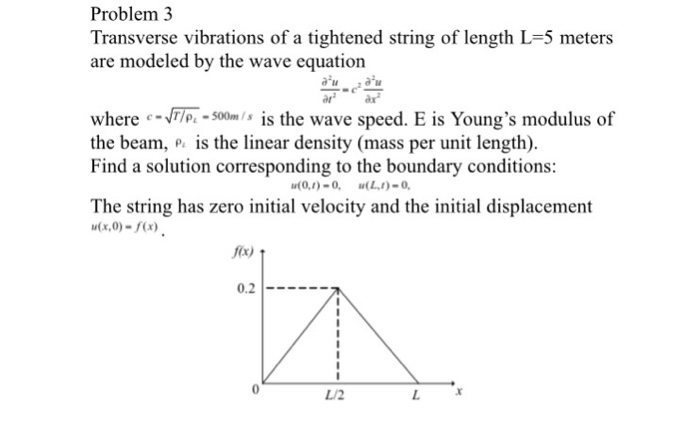 Solved Problem 3 Transverse vibrations of a tightened string | Chegg.com