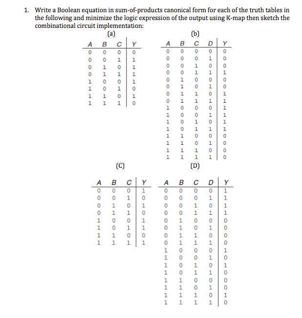 Solved 1. Write a Boolean equation in sum-of-products | Chegg.com