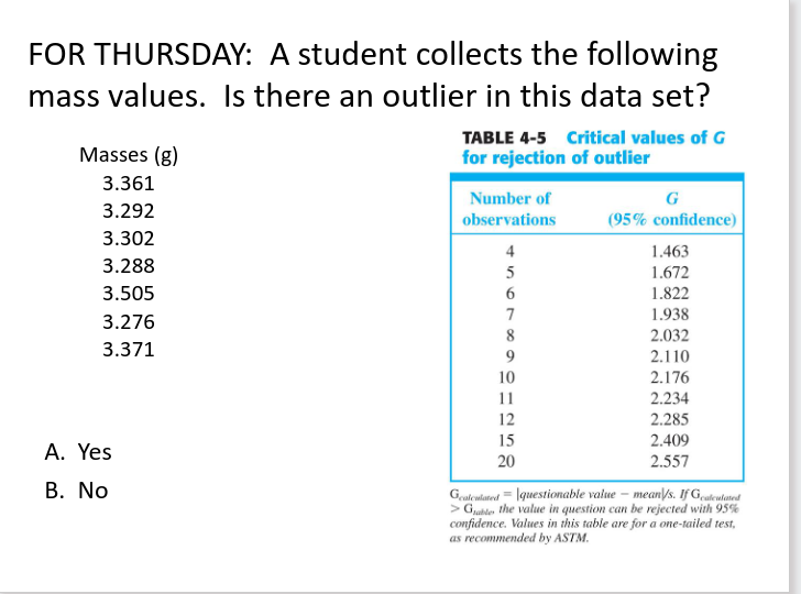 A student collects the followingmass values. Is there | Chegg.com