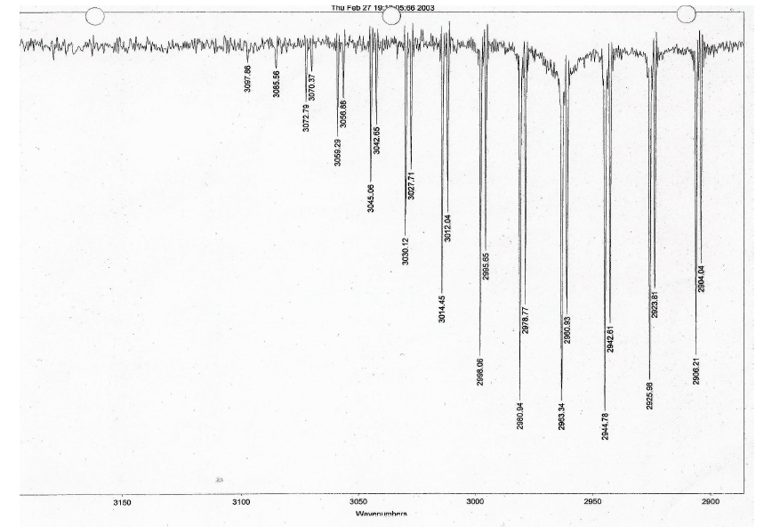 Analysis of HCl Spectrum | Chegg.com