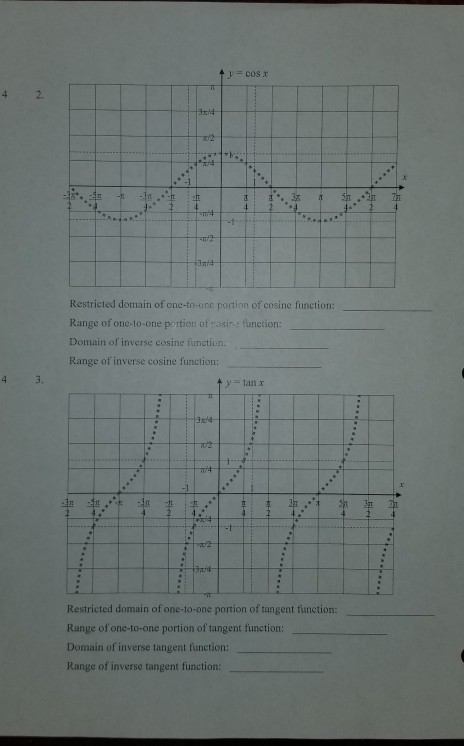 Solved COS 4 2. - - . x 5 .3 Restricted domain of one-to-one | Chegg.com