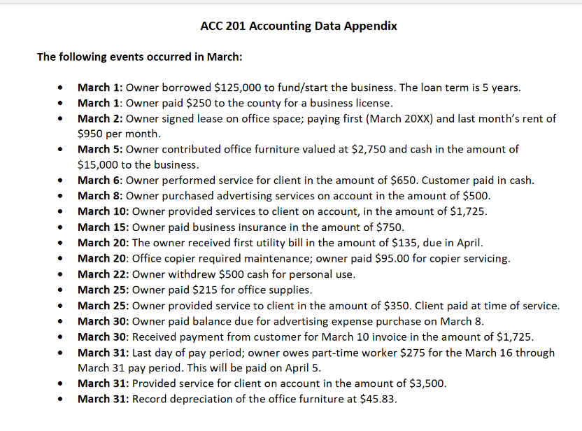 The following events occurred in March: - March 1: | Chegg.com