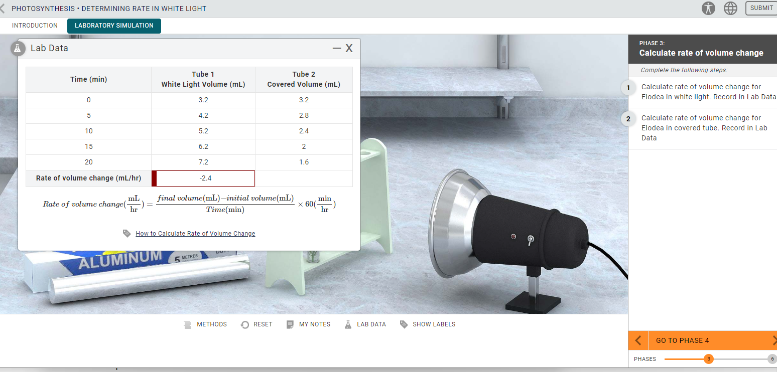 Calculate rate of volume change for Elodea in white | Chegg.com