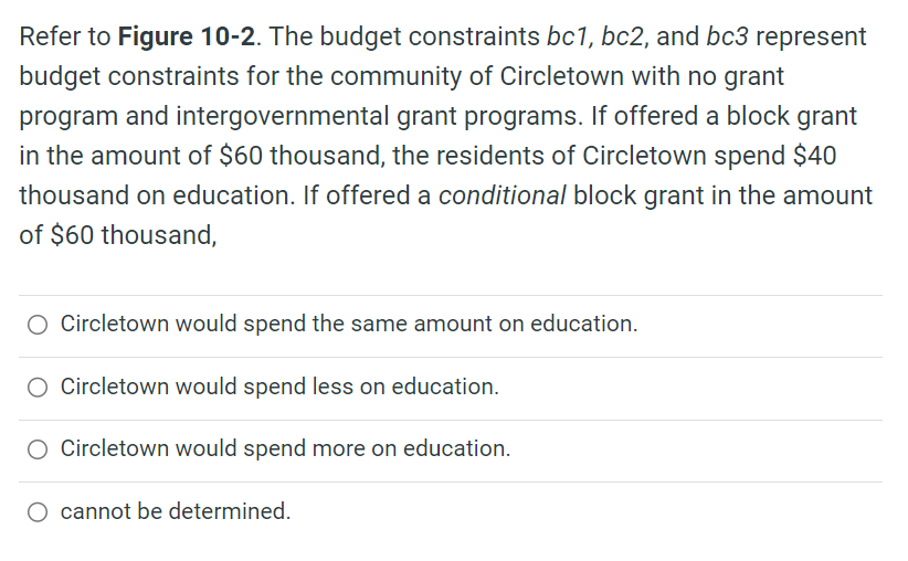 Solved Figure 10-2Refer to Figure 10-2. The budget | Chegg.com