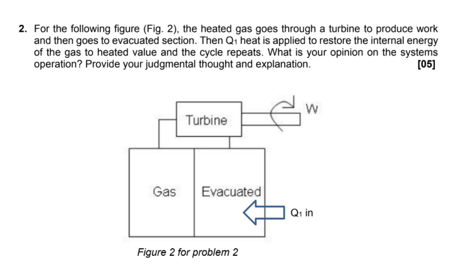 Solved 2. For the following figure (Fig. 2), the heated gas | Chegg.com