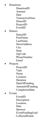 Solved Assignment Objective: The goal of this assignment is | Chegg.com