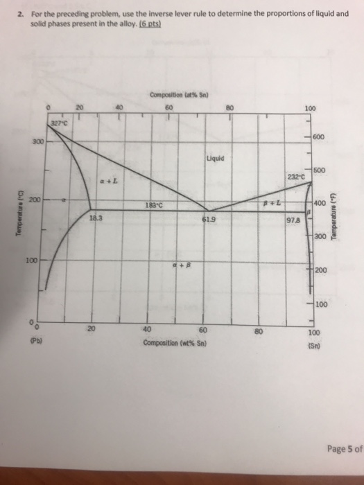 Solved For the preceding problem, use the inverse lever rule | Chegg.com