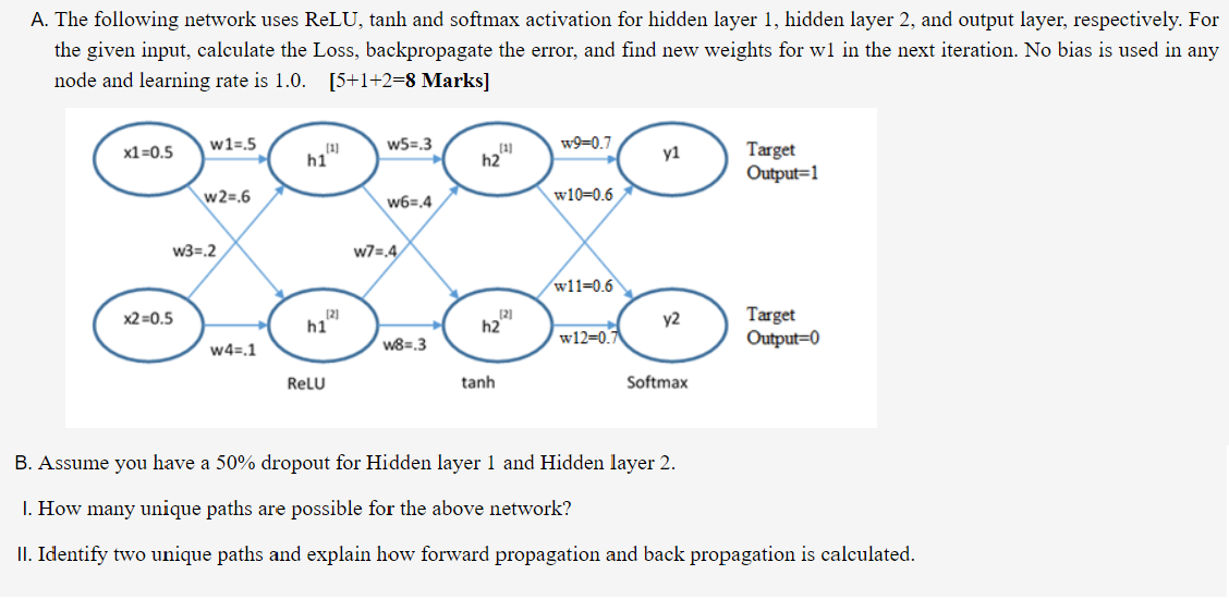 A. The following network uses ReLU, tanh and softmax | Chegg.com