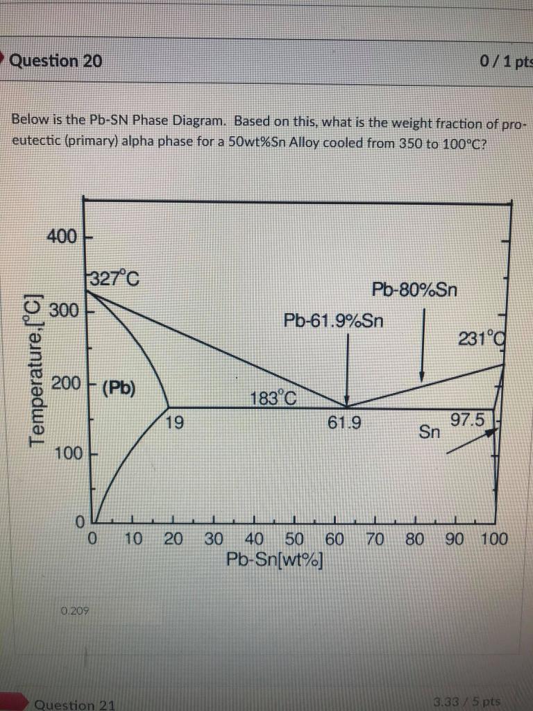 Solved Question 20 0/1 pts Below is the Pb-SN Phase Diagram. | Chegg.com