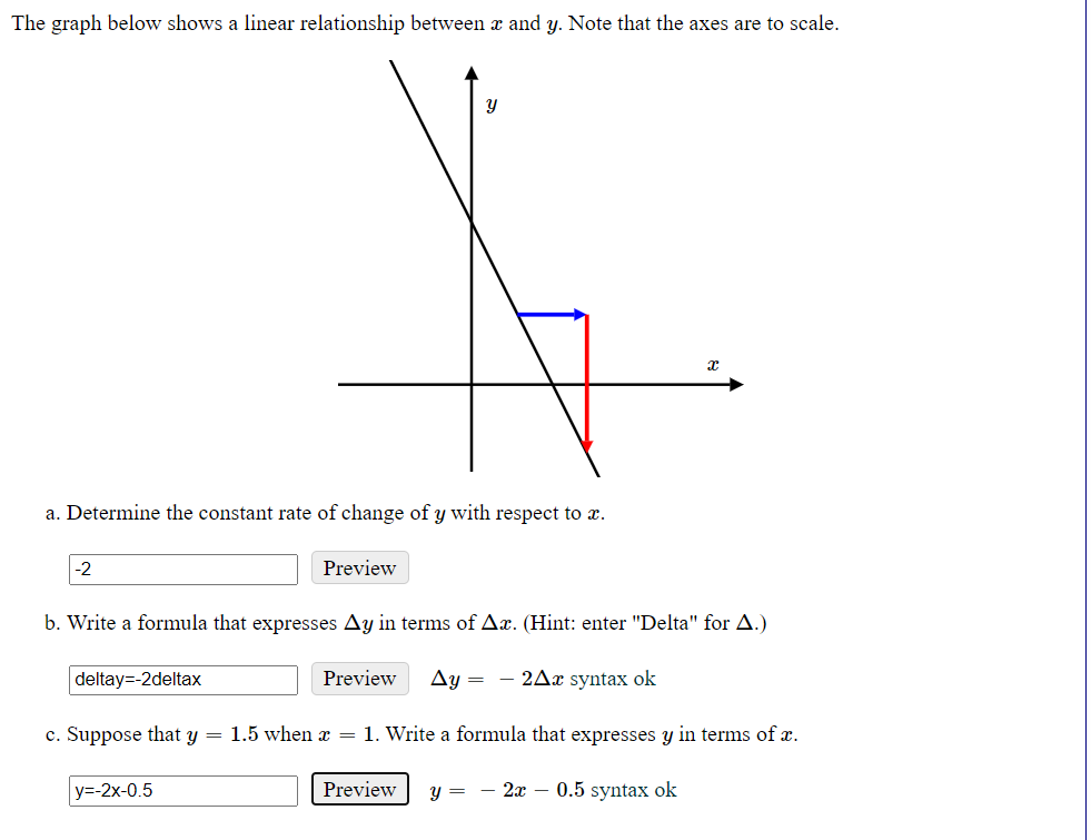 Solved The graph below shows a linear relationship between x | Chegg.com