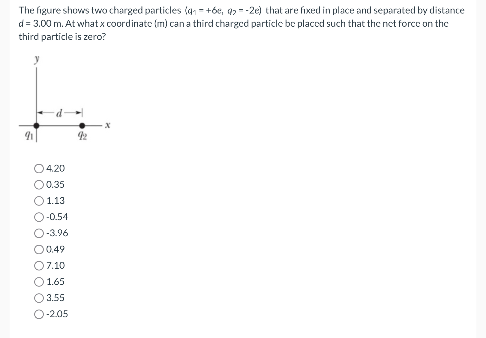 Solved The figure shows two charged particles | Chegg.com