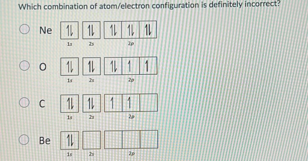 Solved Which combination of atom/electron configuration is | Chegg.com