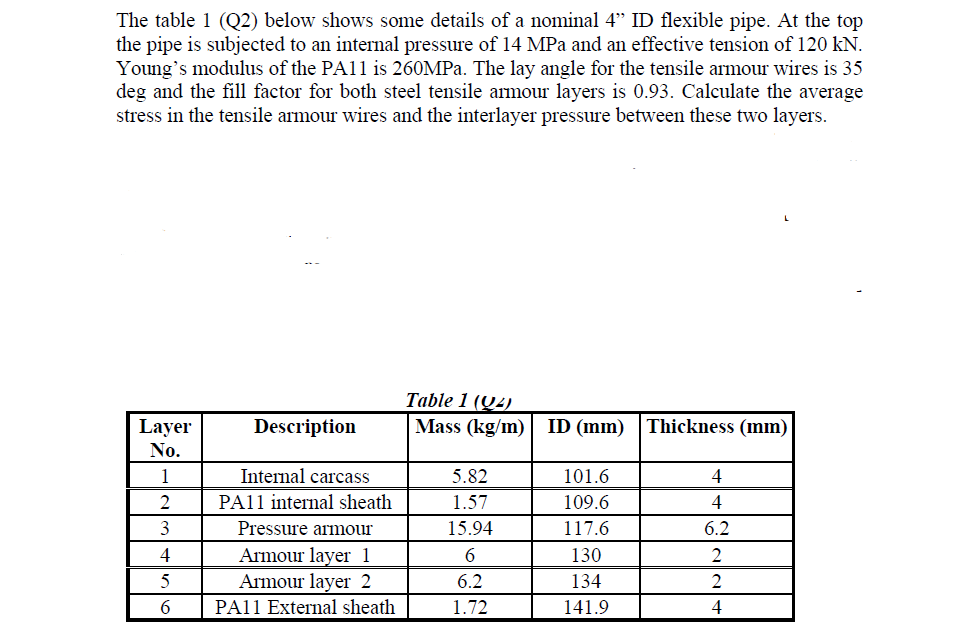 The table 1 (Q2) below shows some details of a | Chegg.com