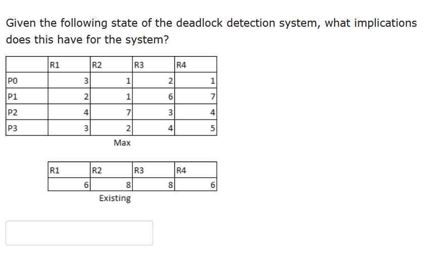 Solved Given the following state of the deadlock detection | Chegg.com