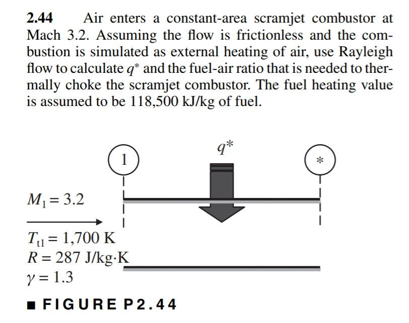 Solved 2.44 Air enters a constant-area scramjet combustor at | Chegg.com