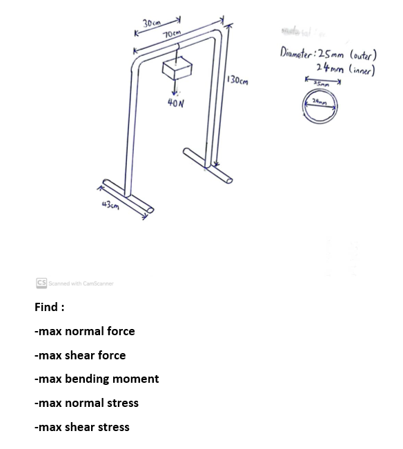 Solved Find: -max normal force -max shear force -max bending | Chegg.com Solved Find: -max normal force -max shear force -max bending | Chegg.com