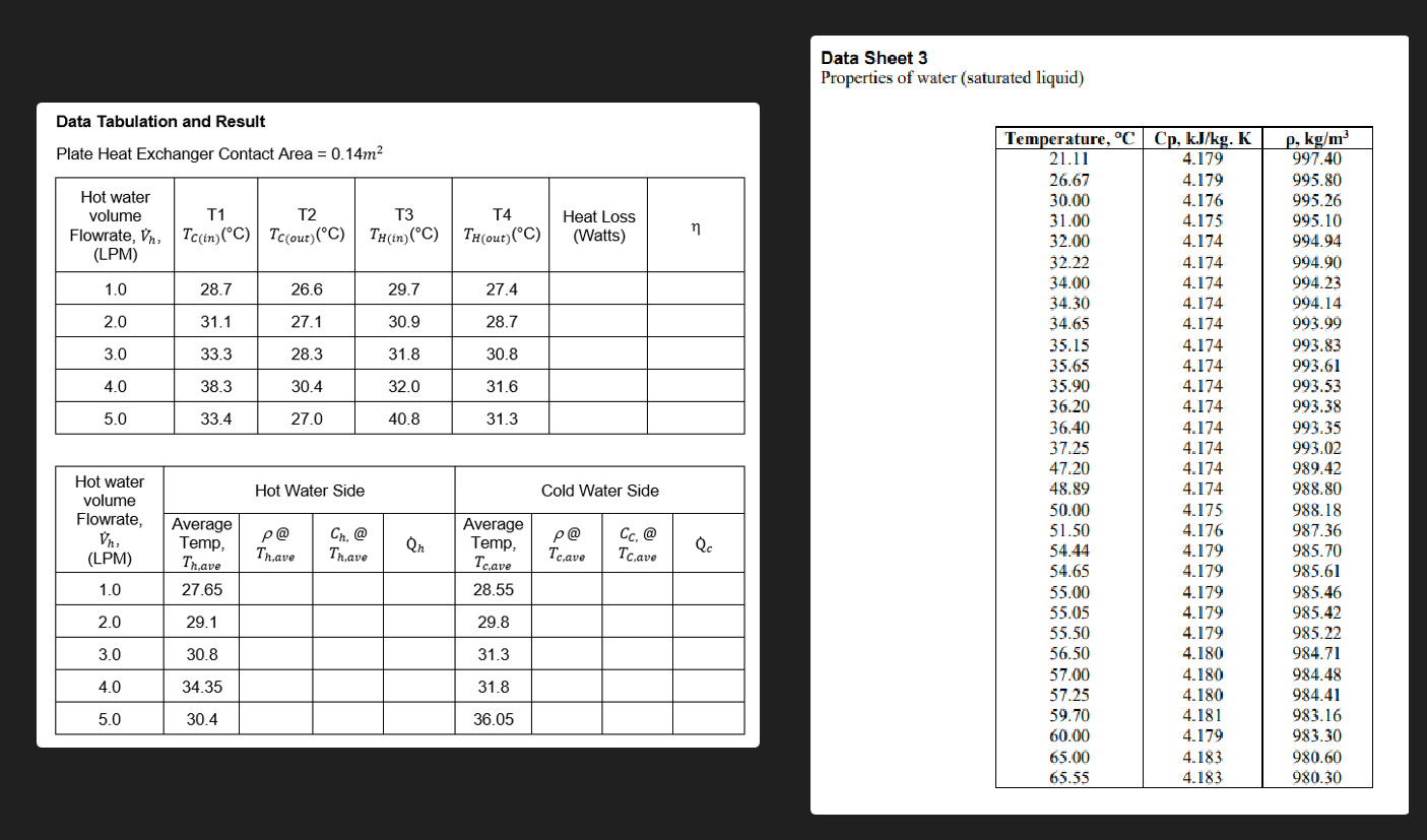 Solved Complete the Table Below. Find C & ρ for each | Chegg.com