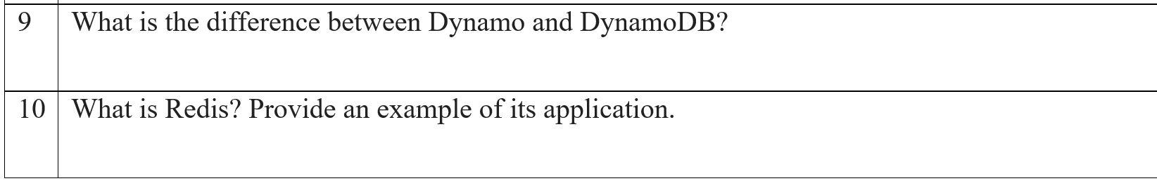 Solved 9 What is the difference between Dynamo and DynamoDB? | Chegg.com