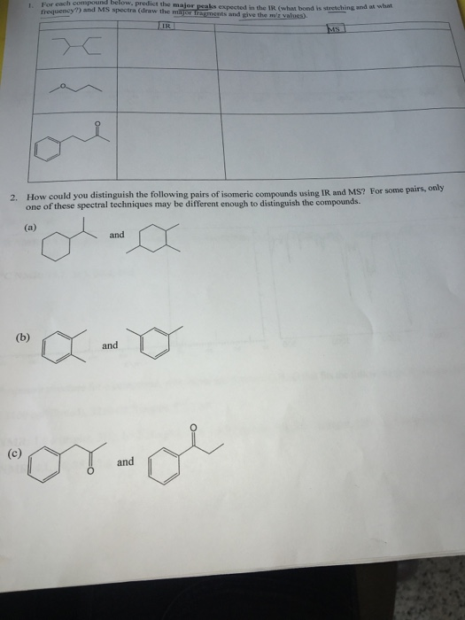Solved I. For each compound below, predict the major and MS | Chegg.com