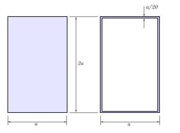 [Solved]: The figure shows two rectangular cross-sections: o