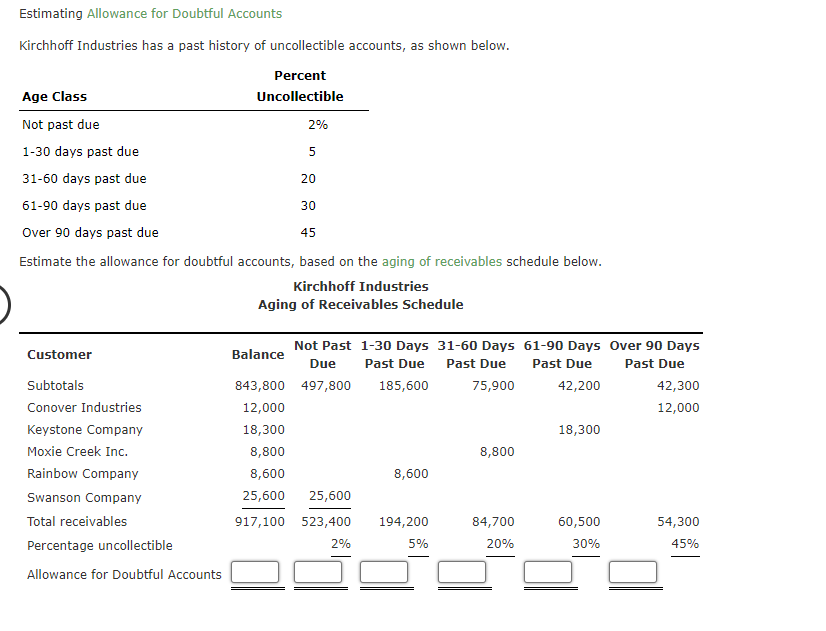 Solved Estimating Allowance for Doubtful Accounts Kirchhoff | Chegg.com