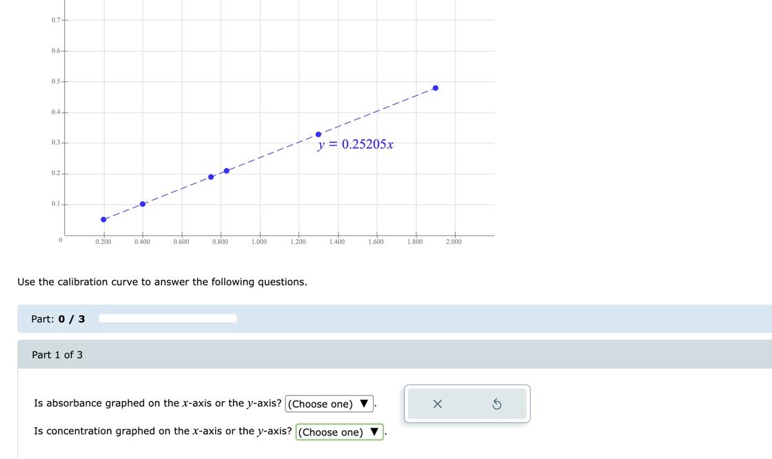 Solved Using the calibration curve, calculate the molar | Chegg.com