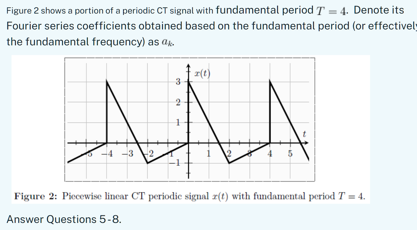 Solved Figure 2 shows a portion of a periodic CT signal with | Chegg.com