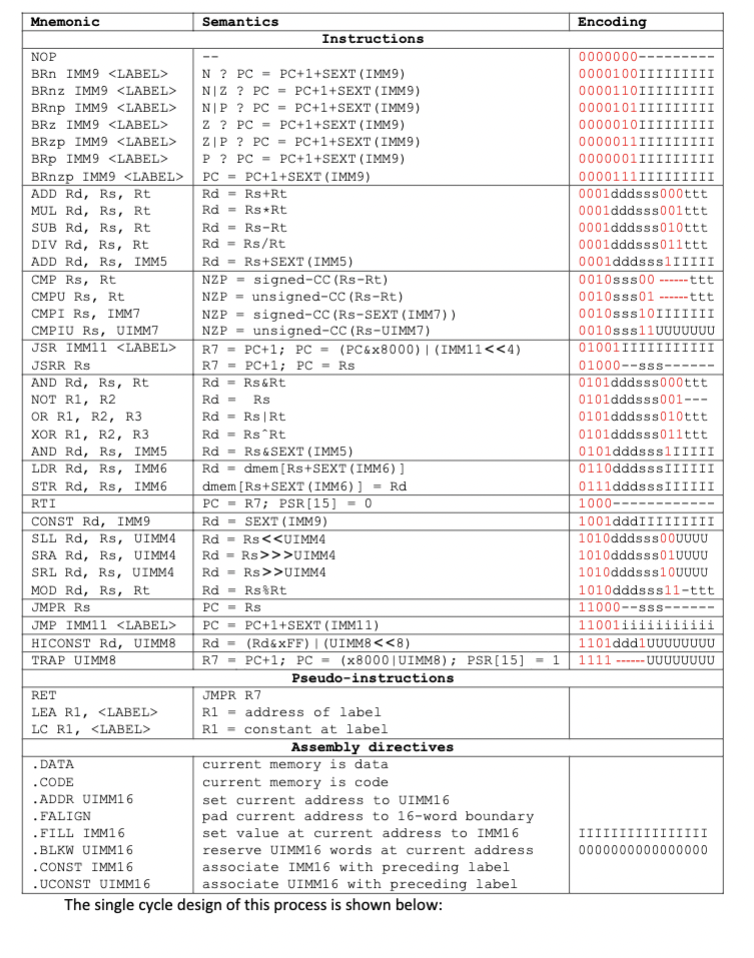Design a pipeline processor for the given single | Chegg.com