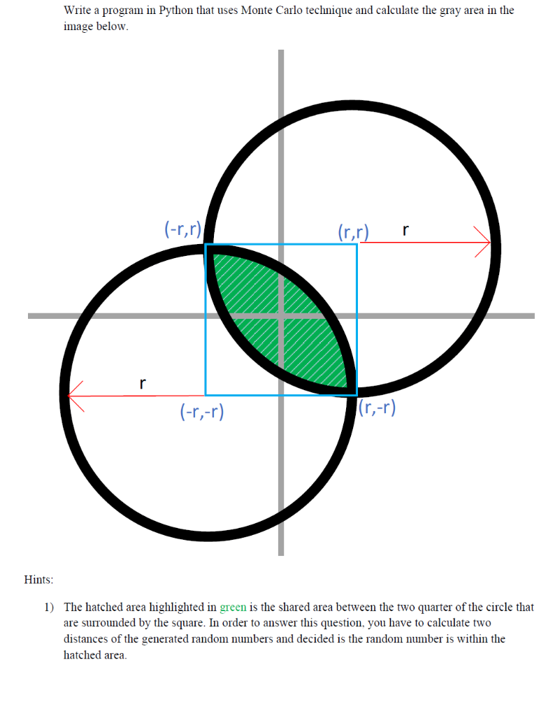 Solved Write a program in Python that uses Monte Carlo | Chegg.com