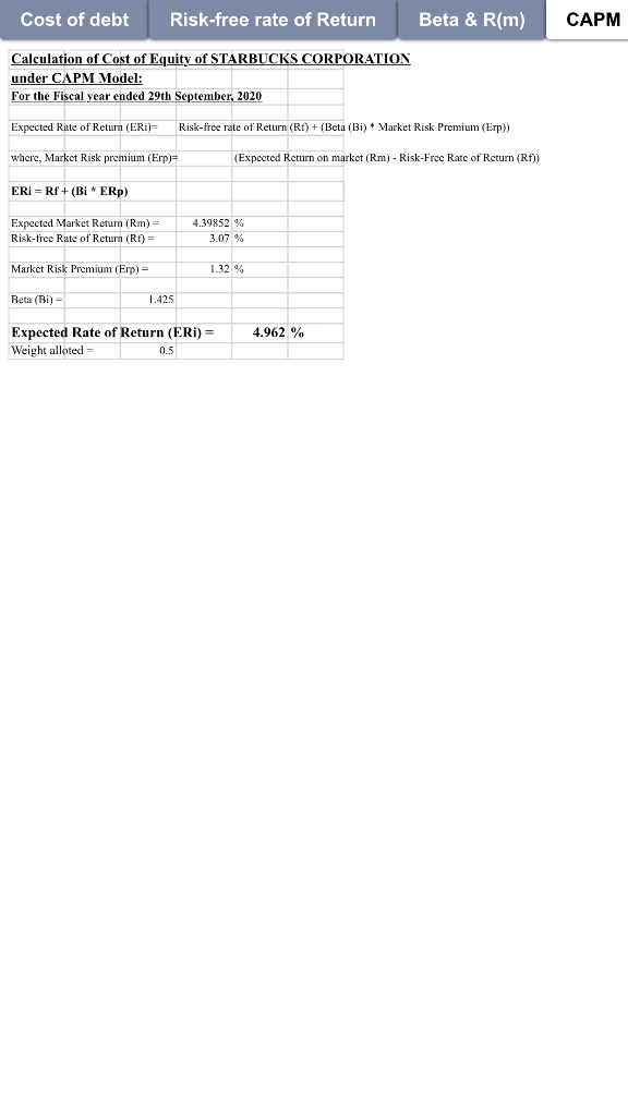 Solved Cost of debt Risk-free rate of Return Beta & R(m) | Chegg.com