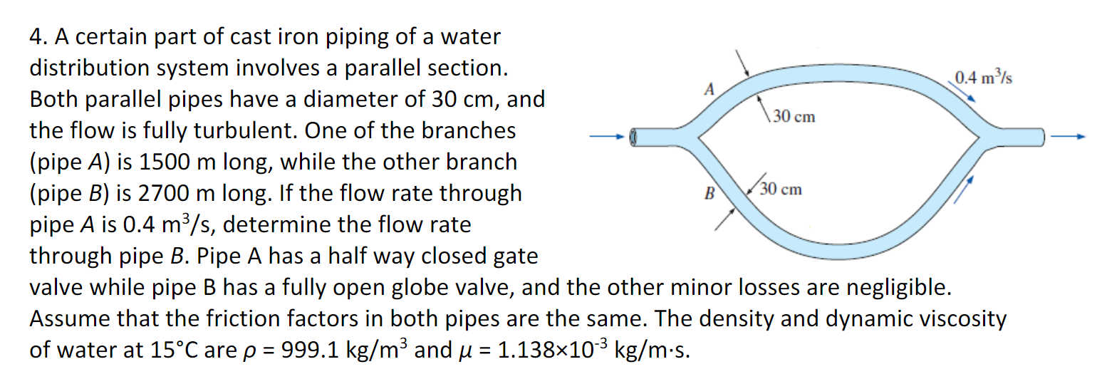 Solved 4. A certain part of cast iron piping of a water | Chegg.com