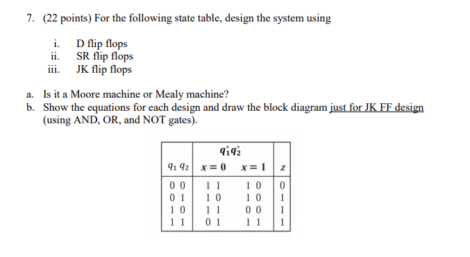 Solved 7. (22 points) For the following state table, design | Chegg.com