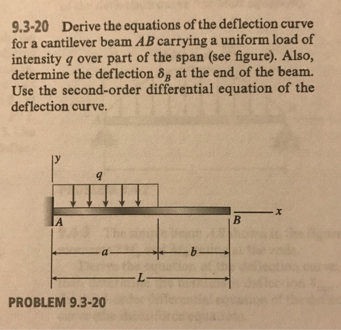 Solved Derive The Equations Of The Deflection Curve For A