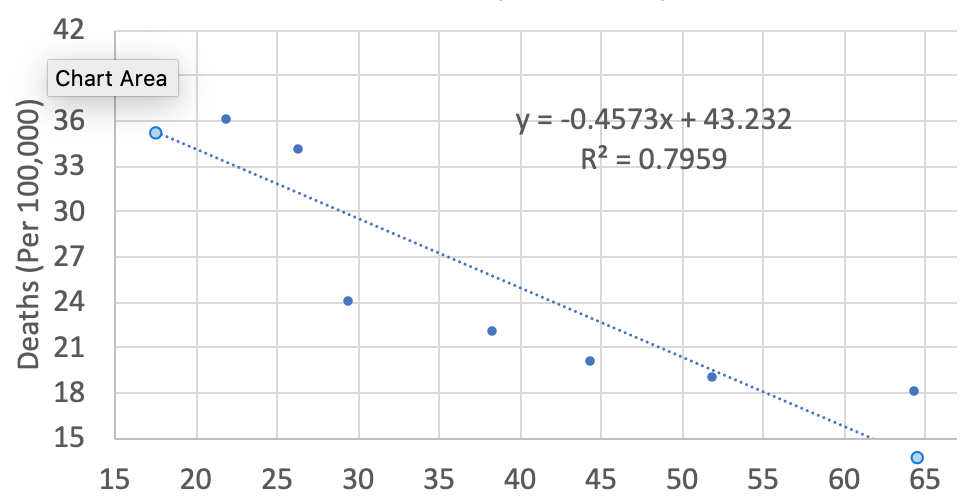 Solved Find and label on the plot the value of r2, the | Chegg.com
