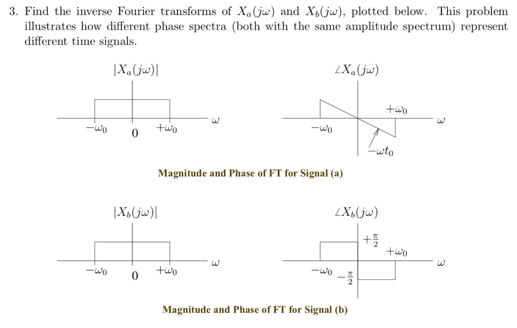 Solved illustrates how different phase spectra (both with | Chegg.com