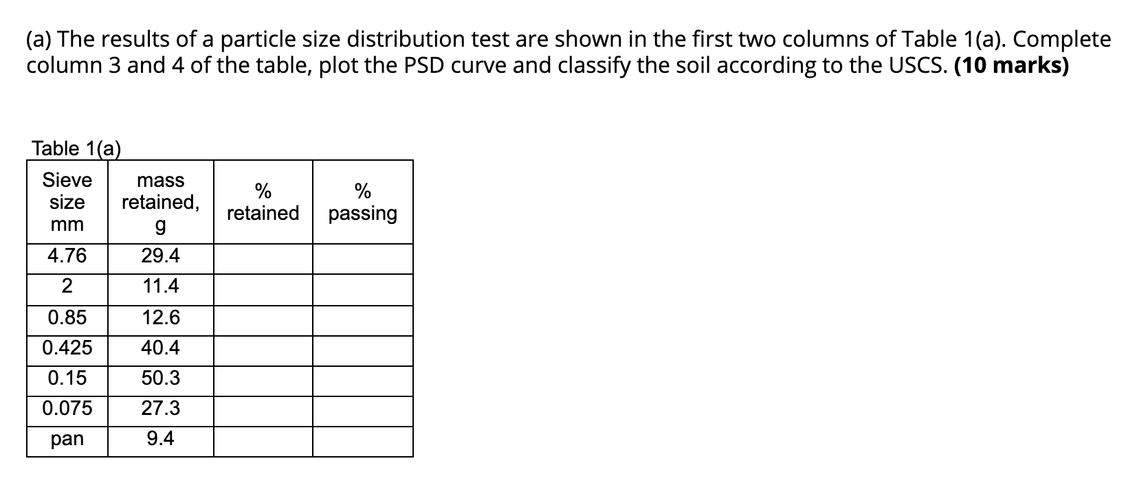 Solved (a) The results of a particle size distribution test | Chegg.com
