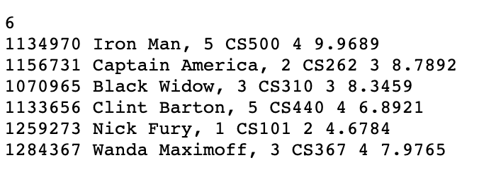 Solved The program in C will open the input file for | Chegg.com