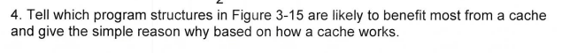 Solved 4. Tell which program structures in Figure 3-15 are | Chegg.com