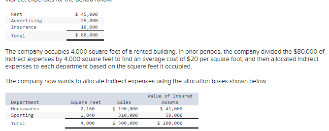 Solved Allocate indirect expenses to the two departments | Chegg.com
