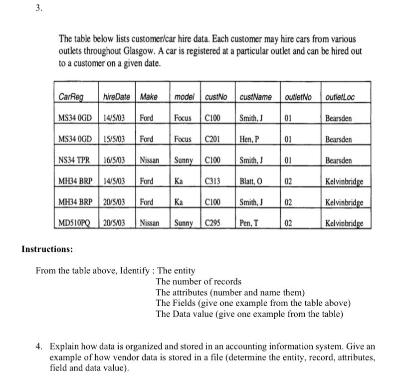 Solved The table below lists customer/car hire data. Each | Chegg.com