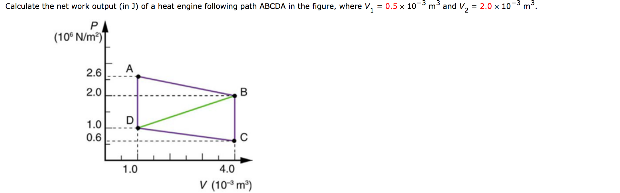 Solved Calculate the net work output (in J) of a heat engine | Chegg.com