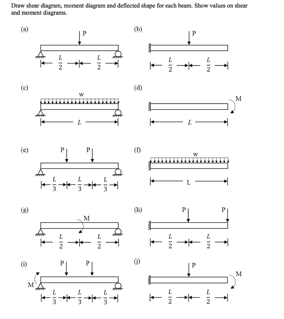 Solved Draw shear diagram, moment diagram and deflected | Chegg.com