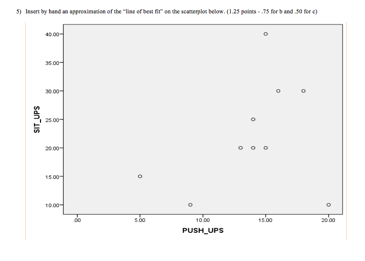 5) Insert by hand an approximation of the “line of | Chegg.com