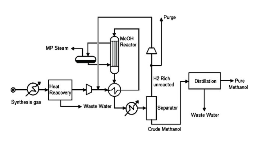 Develop a piping and instrumentation diagram (PID) | Chegg.com